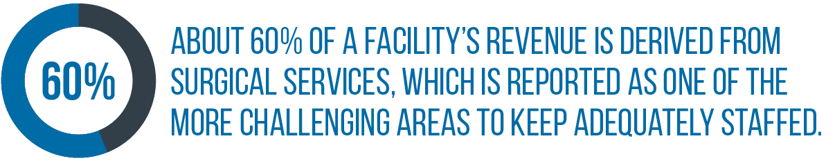 The Anesthesia Provider Shortage The Anesthesia Provider Shortage